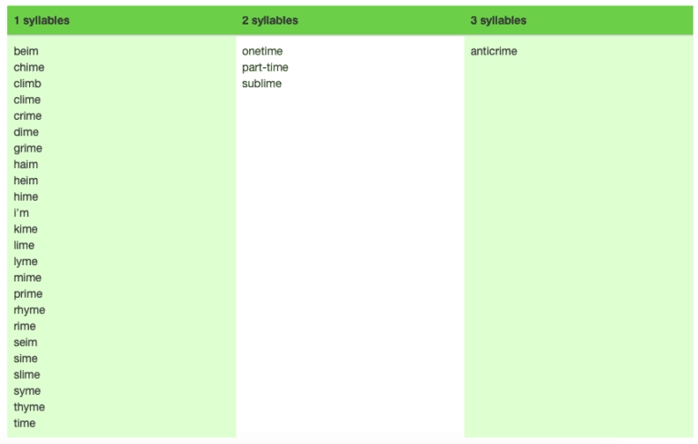 11 FREE Rhyming Dictionary Apps to Help Write Music