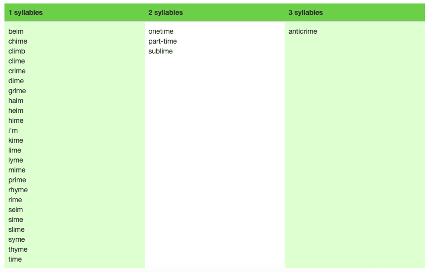 11 Free Rhyming Dictionary Websites to Help Write Music