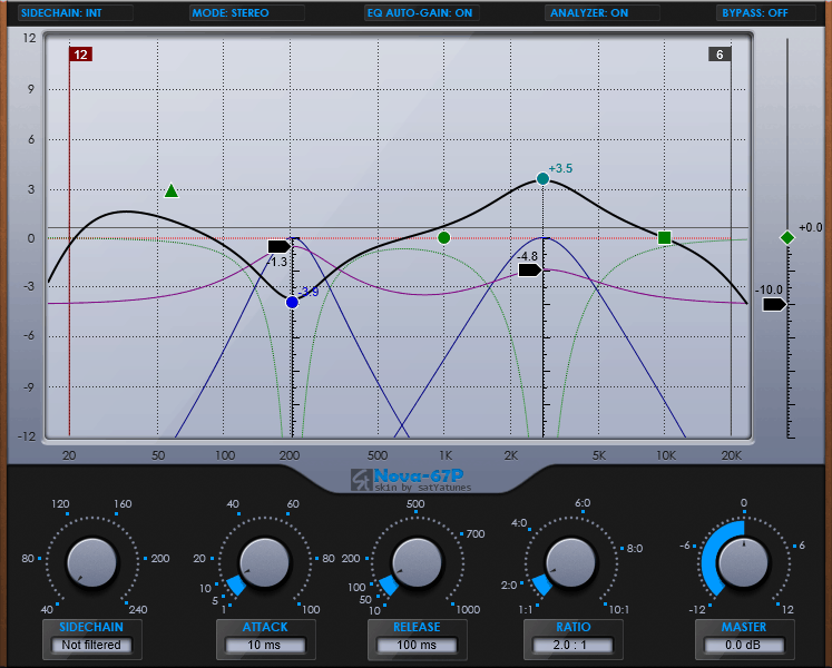 15 Best FREE Mixing VST Plugins For 2024!