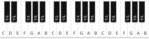 15 Best FREE Online Piano Keyboards to Play Online!