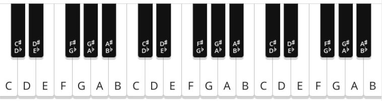 20 Free Online Music Instruments to Play Online!