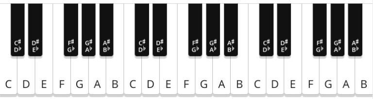 15 Best FREE Online Piano Keyboards to Play Online!