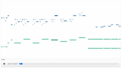 11 Free Online MIDI Editor Apps & MIDI Players