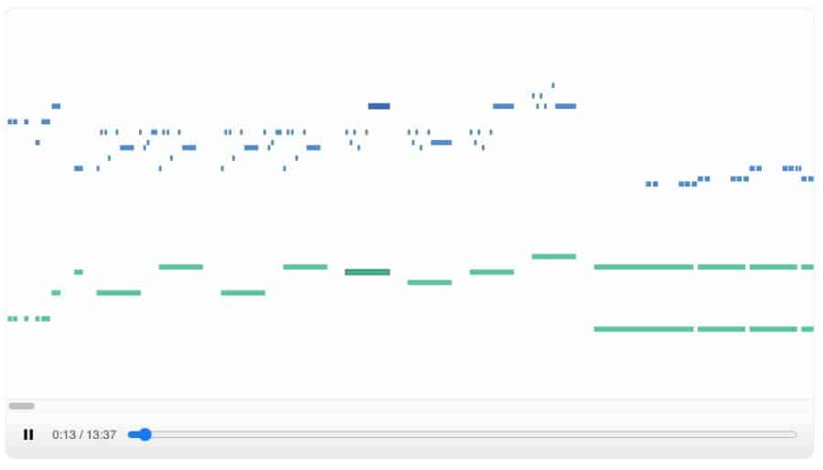 11 Free Online MIDI Editor Apps & MIDI Players