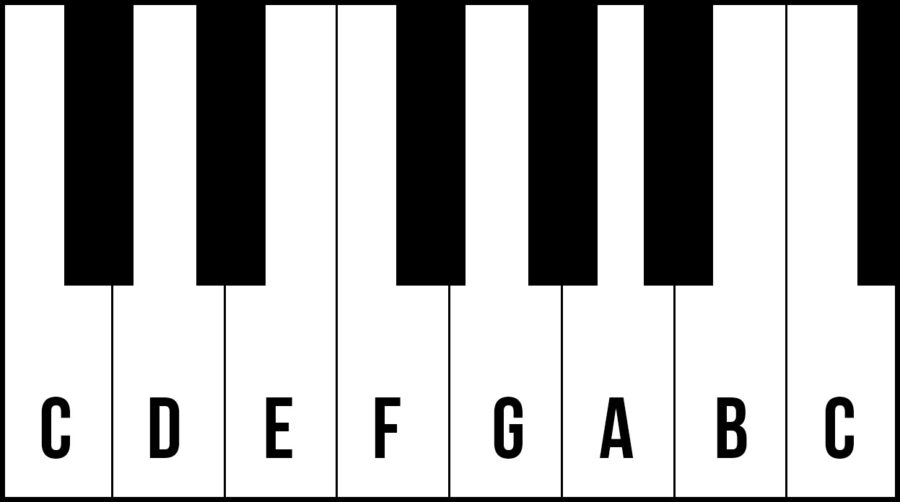 15 Steps to Learn How To Play Piano For Beginners