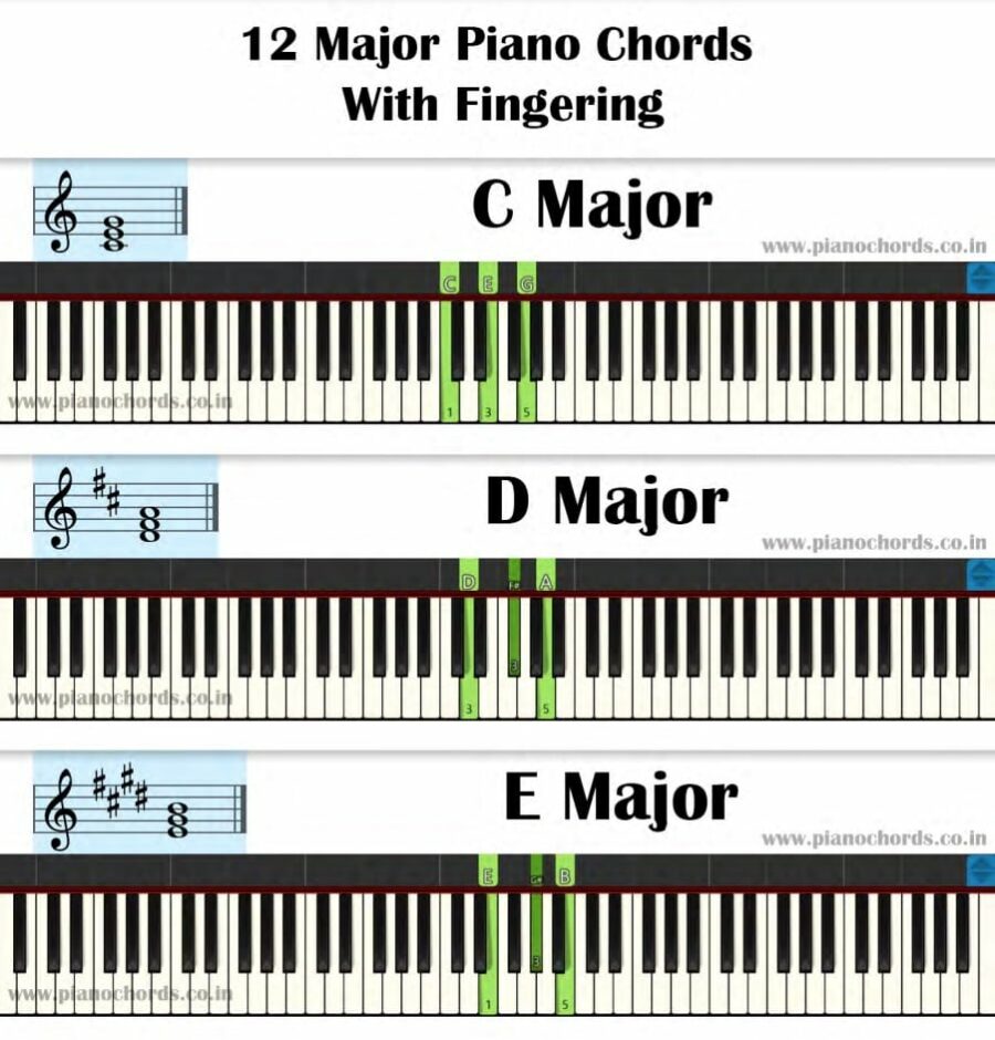 16 FREE Piano Chords Chart Downloads ( PDF & Interactive )