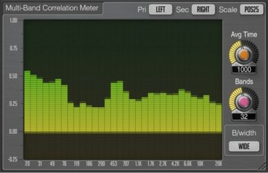 10 Best FREE VU Meter Plugins For 2025!