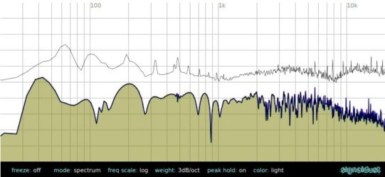 20 FREE Spectrum Analyzer VST Plugins