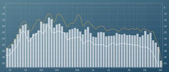 20 FREE Spectrum Analyzer VST Plugins