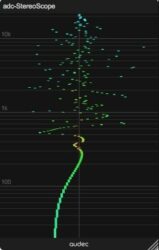 20 FREE Spectrum Analyzer VST Plugins