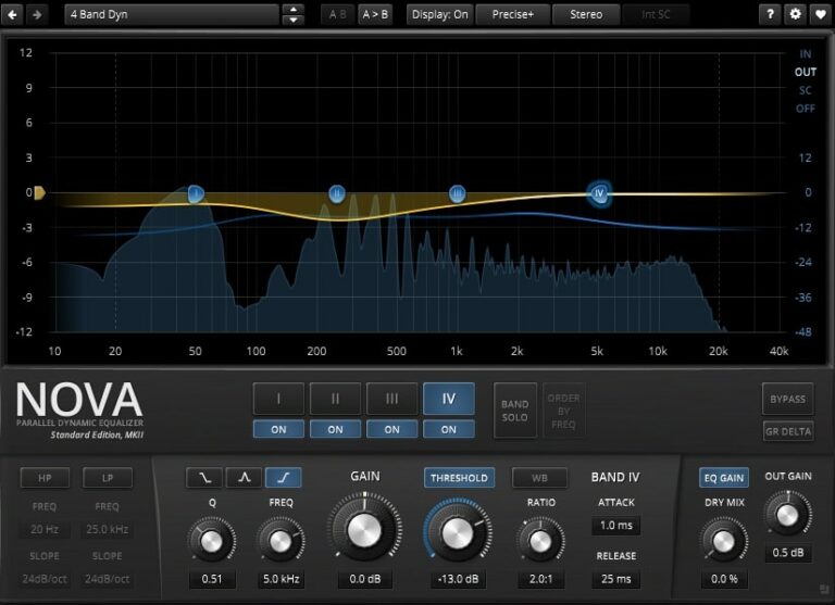 15 Best FREE Mixing VST Plugins For 2025!