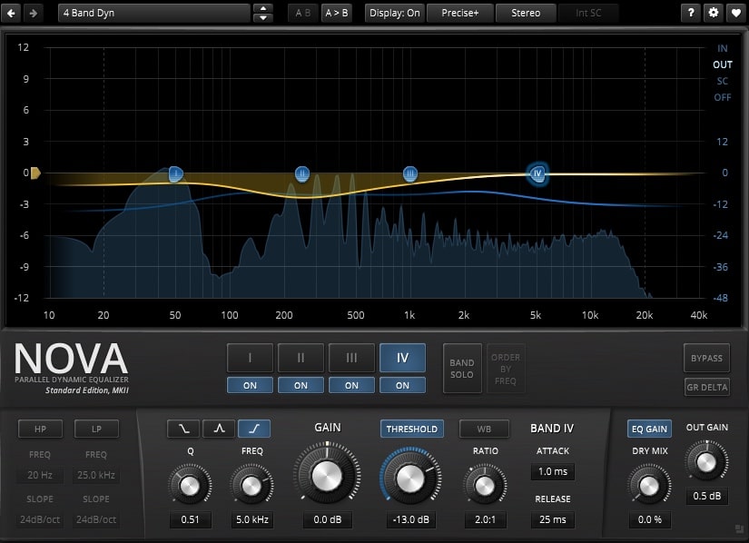 15 Best FREE Mixing VST Plugins For 2025!